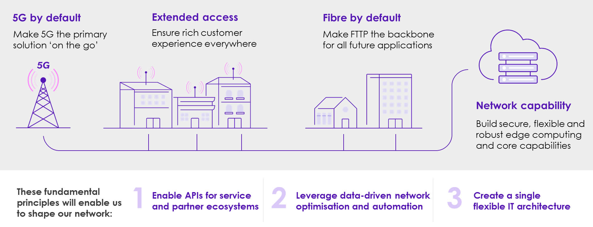 Our strategy - Our company - About BT | BT Plc