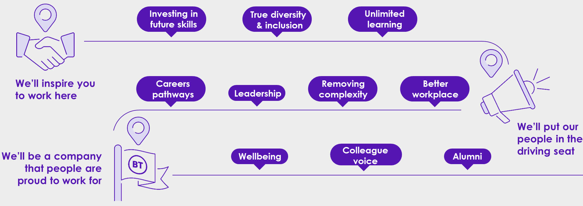 Our strategy - Our company - About BT | BT Plc