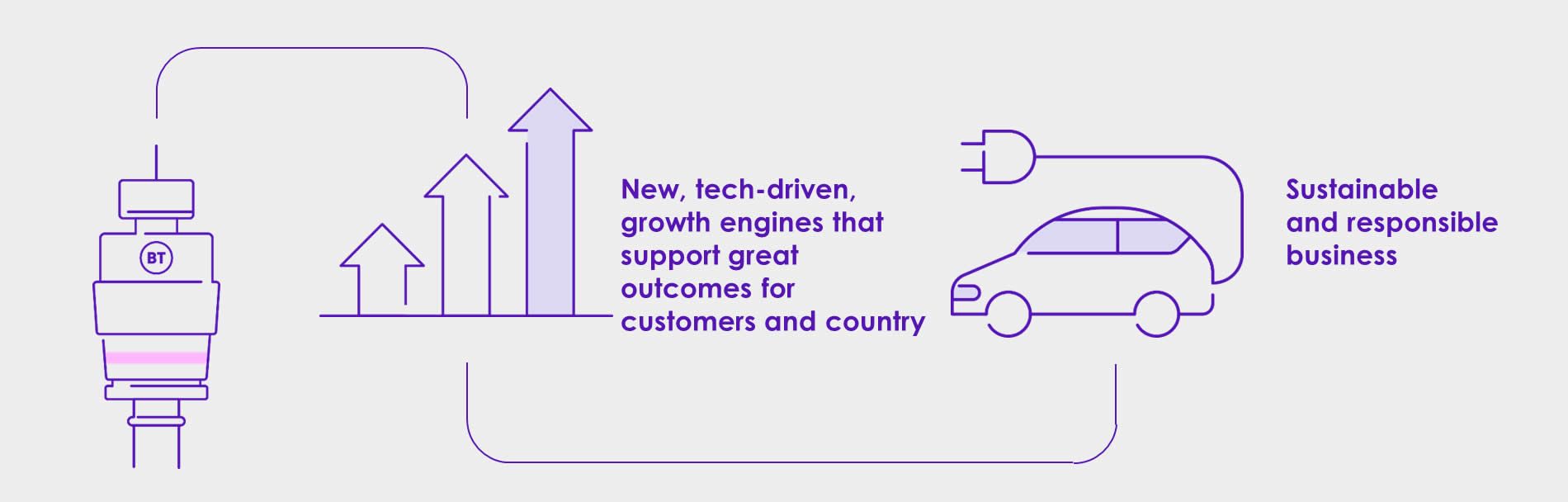 Our strategy - Our company - About BT | BT Plc