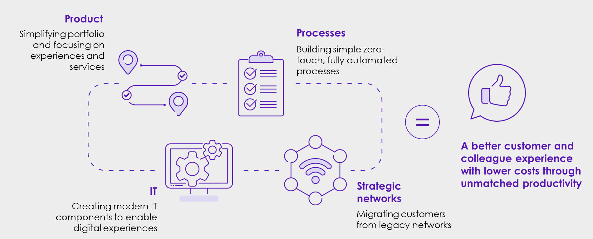 Our strategy - Our company - About BT | BT Plc
