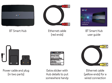Full Fibre (Fibre to the Home): Check your wiring and set-up | BT Help
