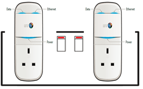 How to check Powerline Adapters or BT Mini Connectors are working | BT Help