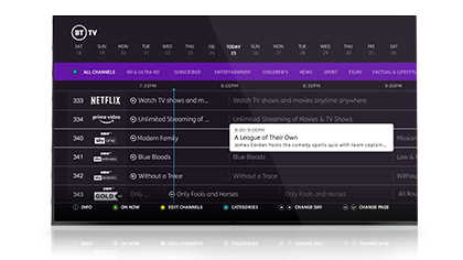 No sound on your BT TV | BT Help